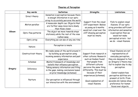 AQA GCSE New Spec Psychology Perception - Theories of perception ...