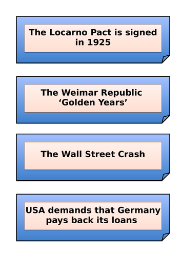 Weimar Republic Human Timeline Activity - 1918-1939 GCSE History ...
