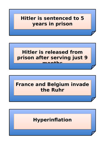 Weimar Republic Human Timeline Activity - 1918-1939 GCSE History ...