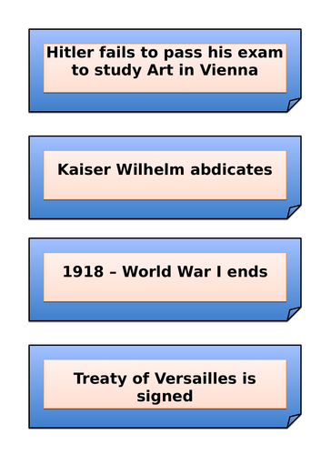 Nazi Germany and Weimar Germany History GCSE Teaching Bundle | Teaching ...