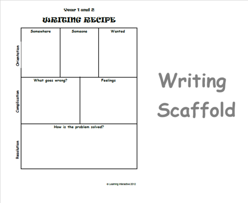 Narrative Writing - Orientation - Year 1 + 2 | Teaching Resources