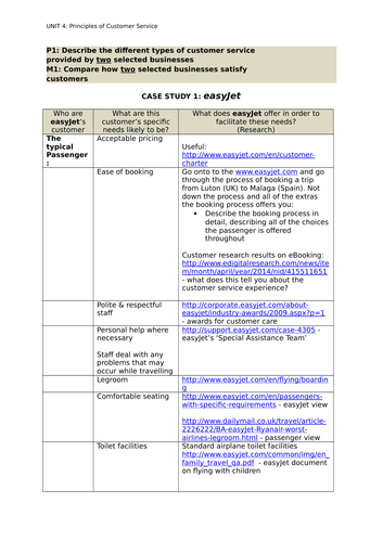 BTEC Level 2 Unit 4 Customer Service | Teaching Resources