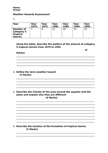Weather Hazards Assessment | Teaching Resources