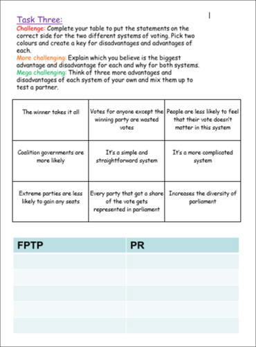 Voting Systems Fptp Pr Teaching Resources