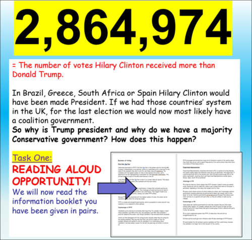 Voting Systems Fptp Pr Teaching Resources