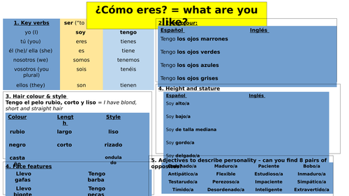 KS3 Spanish ¿cómo eres? Resources for describing myself and others ...