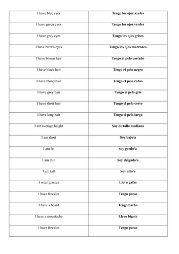 KS3 Spanish ¿cómo eres? Resources for describing myself and others ...