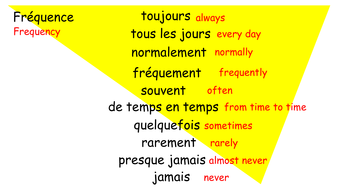 Frequency Adverbs - French by j_pooley58 - Teaching Resources - Tes