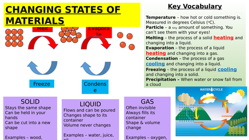 States of Matter and the Water Cycle / Changing Materials Knowledge ...