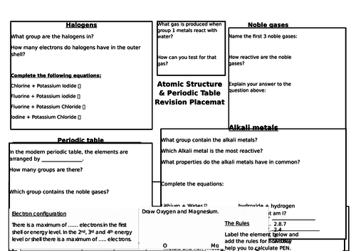 Atomic Structure and Periodic Table Revision Mat (AQA Trilogy ... Atomic Structure and Periodic Table Revision Mat (AQA Trilogy ...