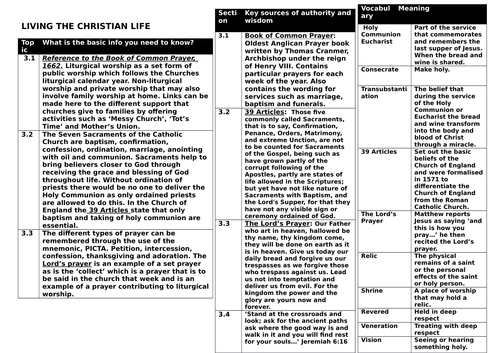 Edexcel 9-1 Living the Christian Life Knowledge Organiser | Teaching ...