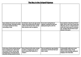 The Boy in the Striped Pyjamas Comic Strip and Storyboard | Teaching ...