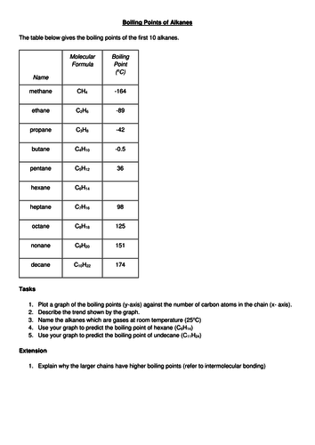 AQA GCSE Chemistry Organic Chemistry worksheets and activities ...