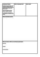 AQA GCSE Chemistry Organic Chemistry worksheets and activities ...