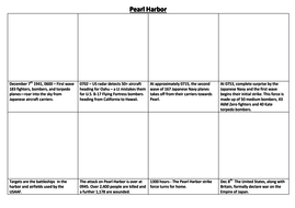 Pearl Harbor Comic Strip and Storyboard | Teaching Resources