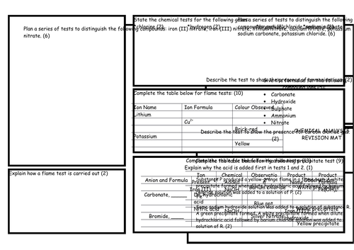 Revision Mat - Chemical Analysis | Teaching Resources