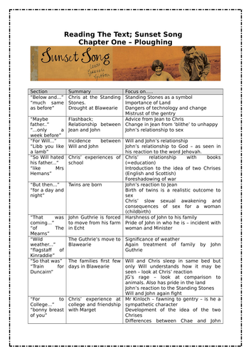 Sunset Song - Lewis Grassic Gibbons | Teaching Resources