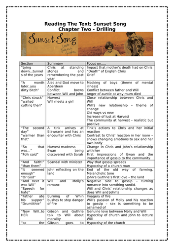 Sunset Song - Lewis Grassic Gibbons | Teaching Resources