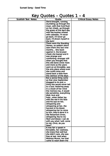 Sunset Song - Lewis Grassic Gibbons | Teaching Resources