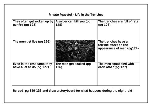 Private Peaceful - Michael Morpurgo | Teaching Resources