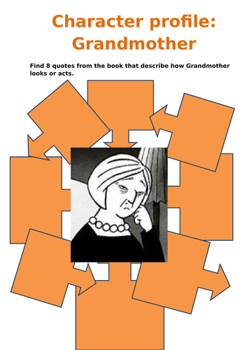Persepolis - Character profile: Grandmother | Teaching Resources