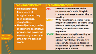IMAGINATIVE WRITING : READY TO USE PRESENTATION | Teaching Resources