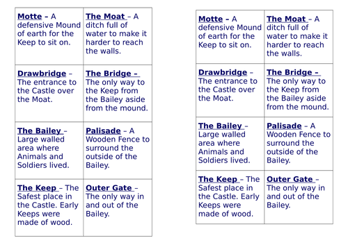 1066 and The Norman Conquest (William the Conqueror) | Teaching Resources
