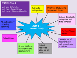 French School Subjects and Opinions | Teaching Resources