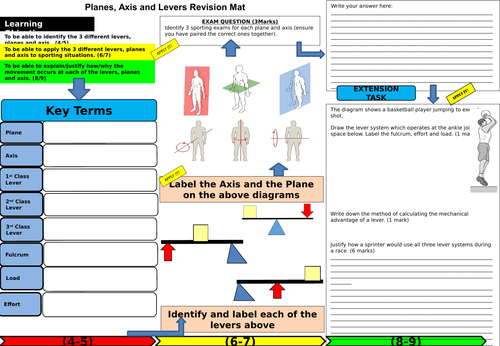 Revision learning mat AQA GCSE PE | Teaching Resources Revision learning mat AQA GCSE PE | Teaching Resources