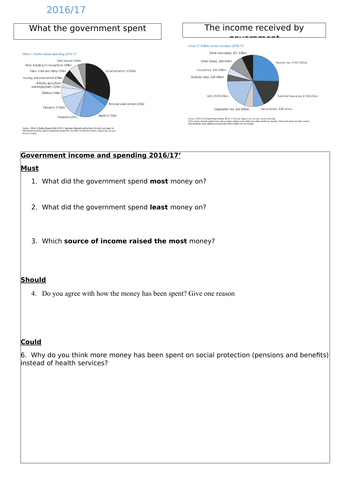 26 AQA 9-1 Citizenship Politics and Participation worksheets that ...