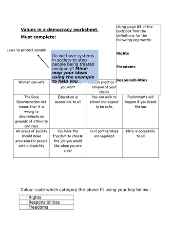 26 AQA 9-1 Citizenship Politics and Participation worksheets that ...