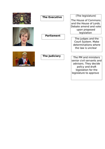 26 AQA 9-1 Citizenship Politics and Participation worksheets that ...