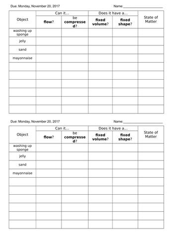 Particle Model and States of Matter | Teaching Resources