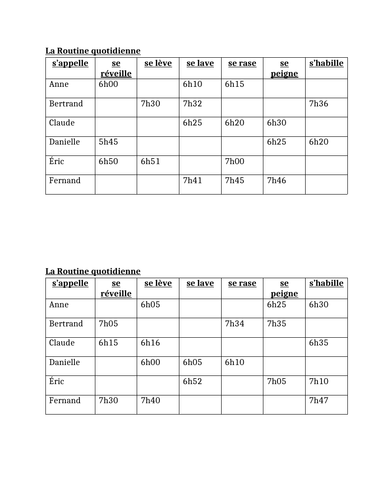 Verbes réfléchis (French Reflexive verbs) Routine quotidienne Info gap ...