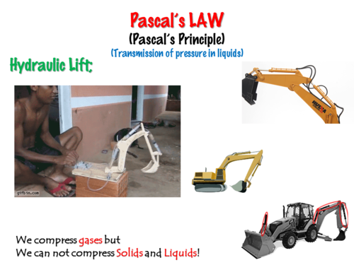 Pascal’s LAW / (Pascal’s Principle) - (Transmission of pressure in ...