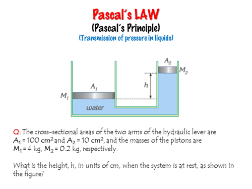 Pascal’s LAW / (Pascal’s Principle) - (Transmission of pressure in ...