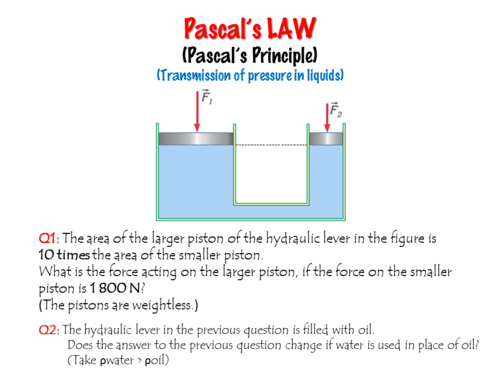 Pascal’s LAW / (Pascal’s Principle) - (Transmission of pressure in ...