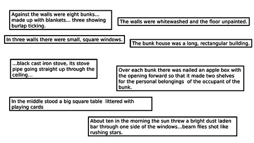 Of Mice and Men - Chapter 2 - Setting | Teaching Resources