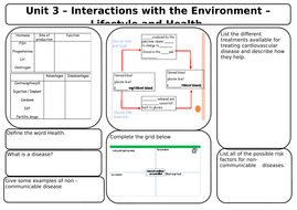 AQA Synergy Unit 3 Revision sheets | Teaching Resources