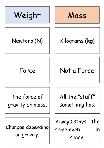 Weight and Mass (Year 7 & 8) | Teaching Resources