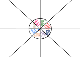 Speaking Test - Revision Wheel - Identity and Culture | Teaching Resources