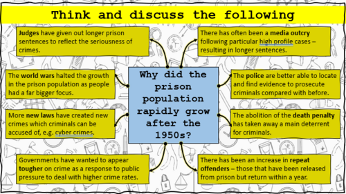Modern Prison Reform Youth - Crime & Punishment - GCSE History Edexcel ...