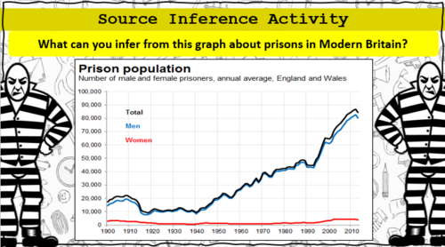Modern Prison Reform Youth - Crime & Punishment - GCSE History Edexcel ...