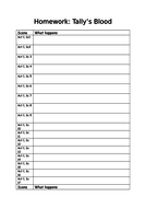 Tally's Blood - Anne Marie Di Mambro Resources | Teaching Resources