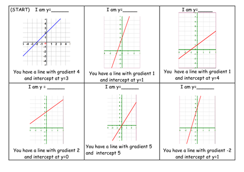 Straight Line Graphs | Teaching Resources