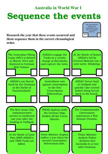 Australia in World War I - Sequence the events | Teaching Resources