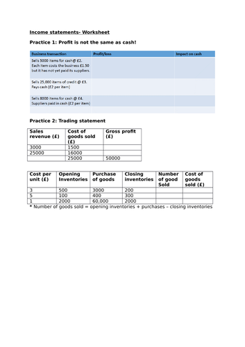IGCSE FINANCE MODULE (CIE) Selection of powerpoints and resources ...