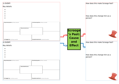 A Christmas Carol - Whole Unit of Work | Teaching Resources