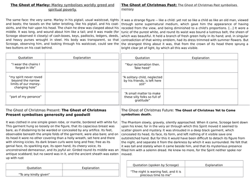 A Christmas Carol - Whole Unit of Work | Teaching Resources
