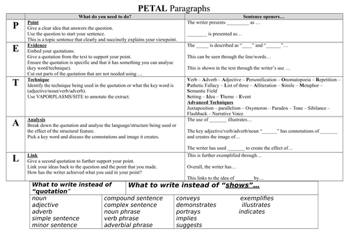 PETAL paragraph learning mat - Essay writing skills | Teaching Resources